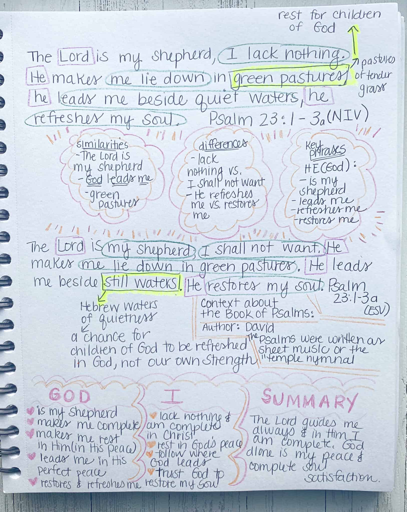 How to Do the Verse Mapping Bible Study Method