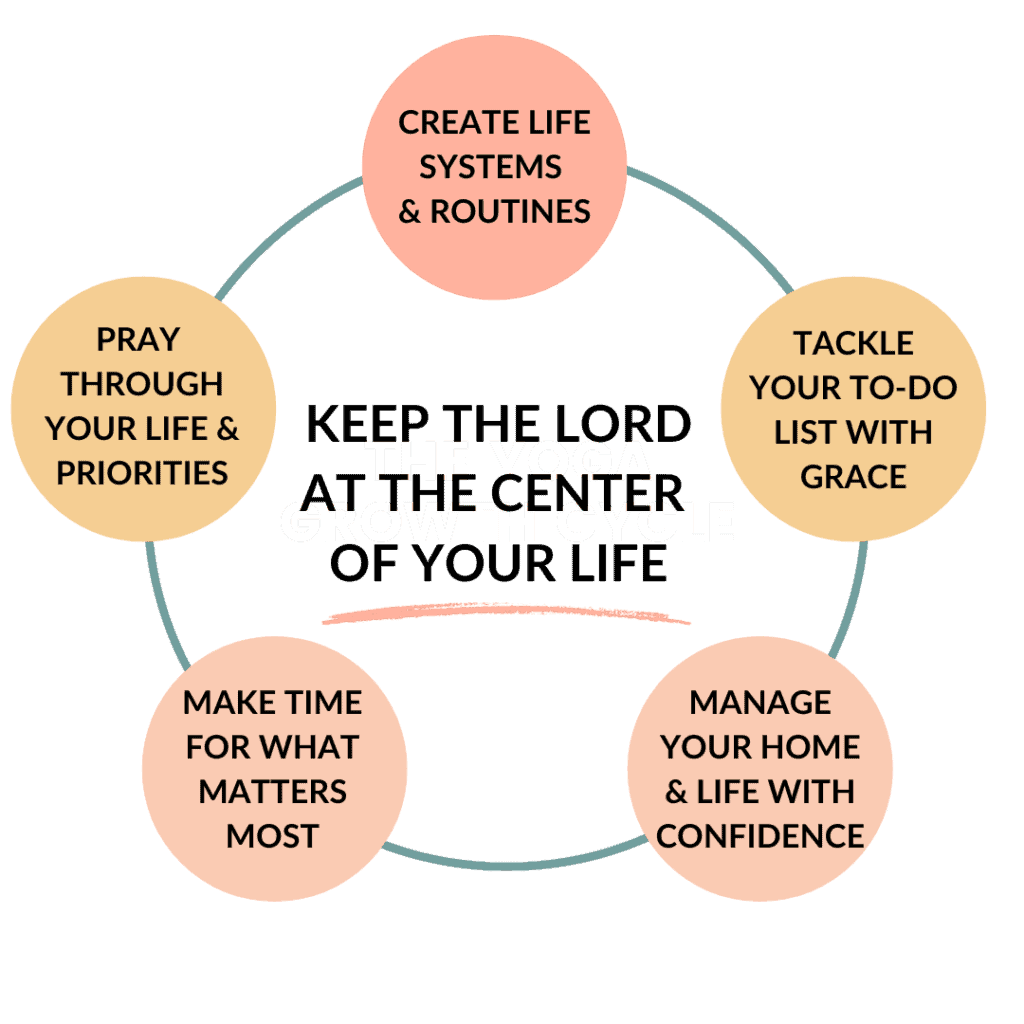 Abundant Life Planner for Women Who Want to Live on Purpose